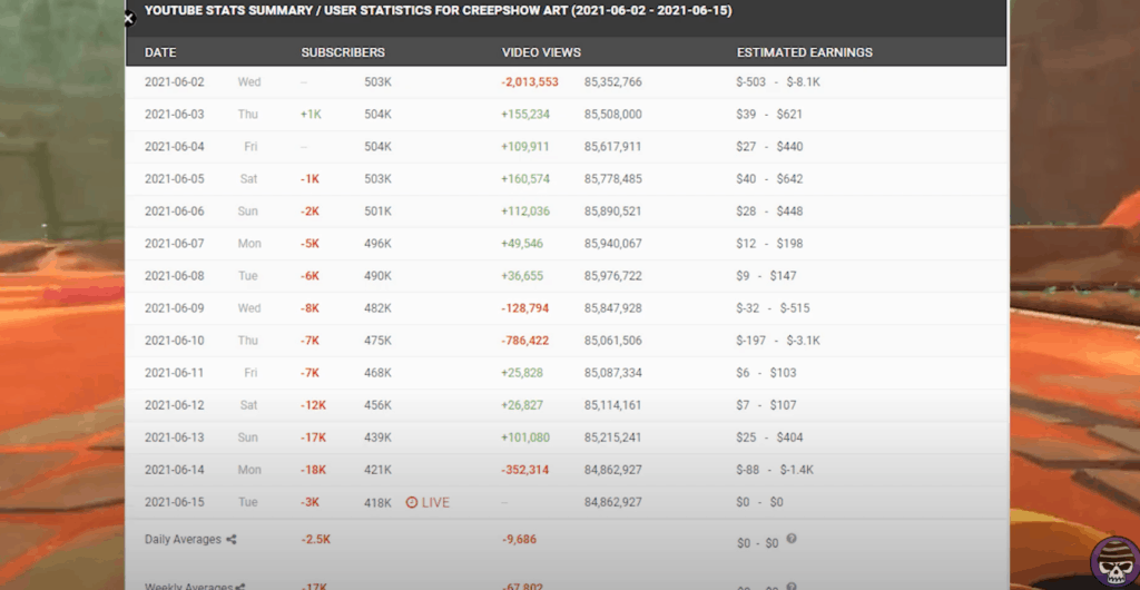 How an art YouTuber stalked her husband’s ex for almost a decade and ...