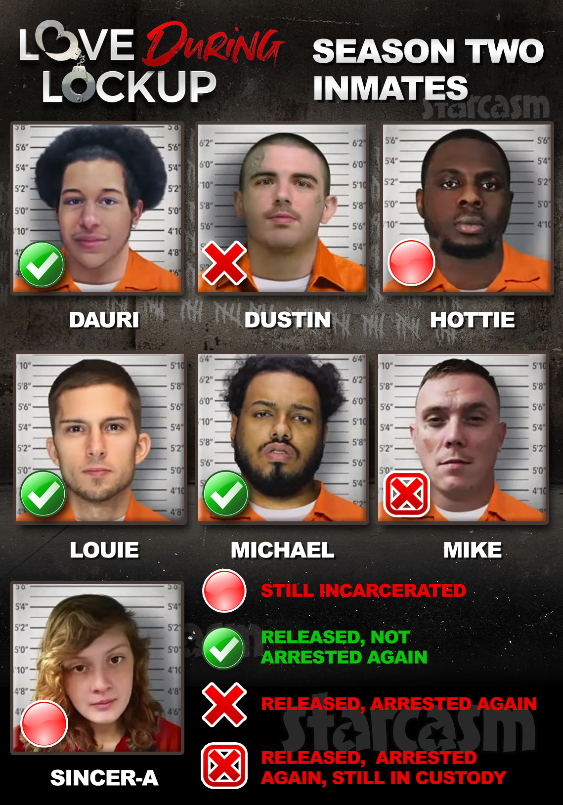 LOVE DURING LOCKUP Season 2 inmate chart and updates – Starcasm
