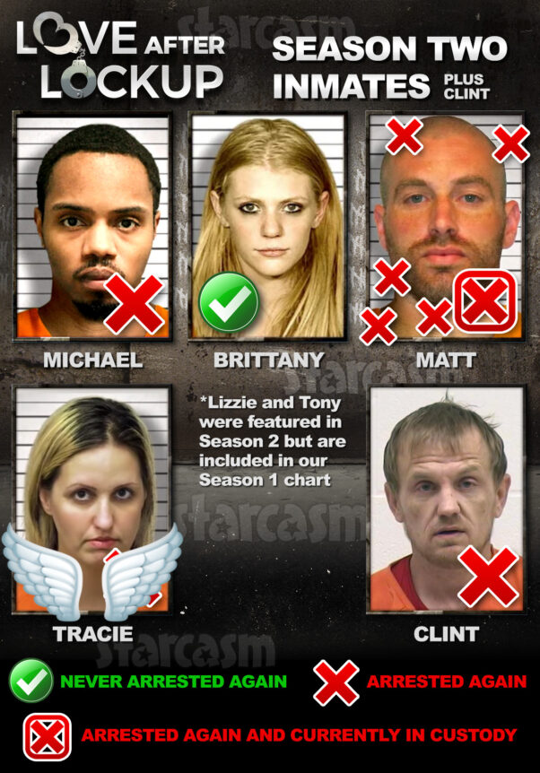 LOVE AFTER LOCKUP Season 2 inmate chart and updates – Starcasm